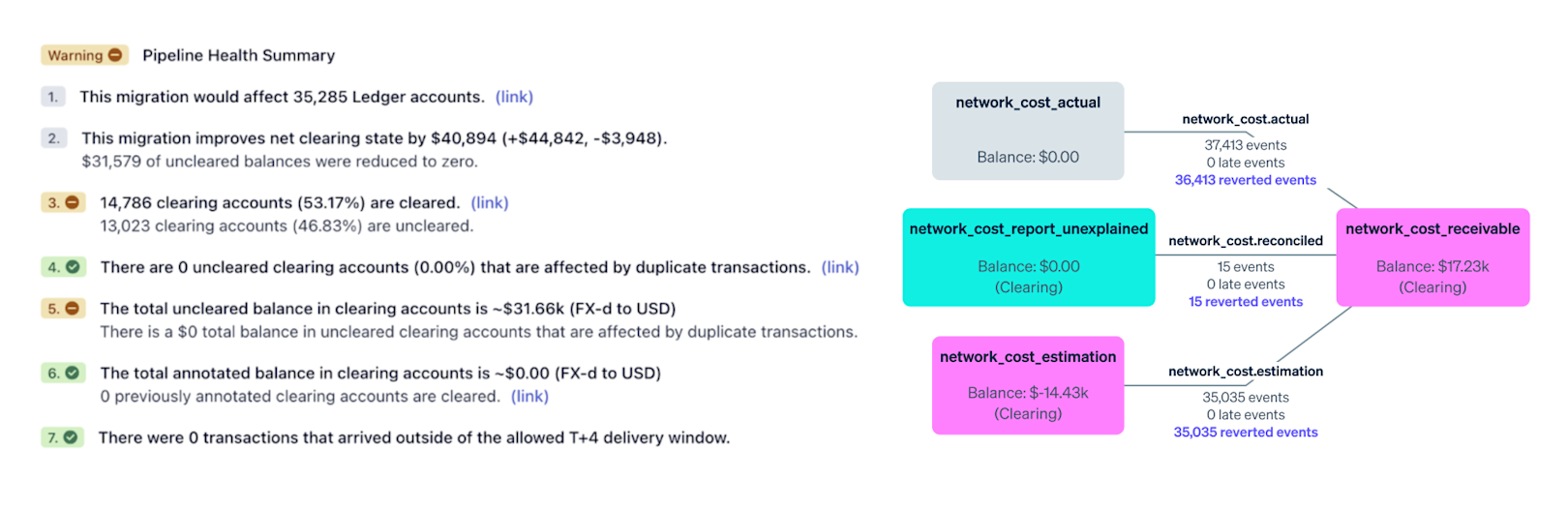 Ledger: Stripe’s system for tracking and validating money movement