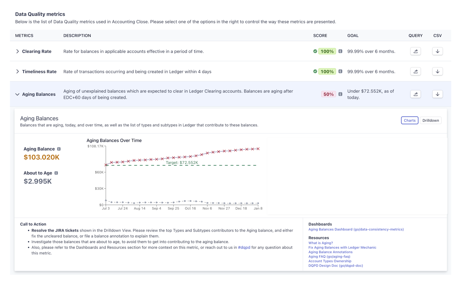 Ledger: Stripe’s system for tracking and validating money movement