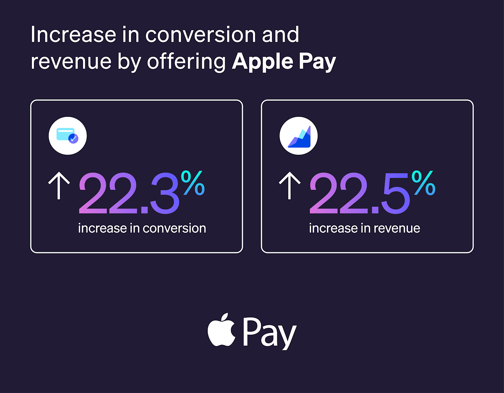 Blog > Results from LPM experiment > Apple Pay image