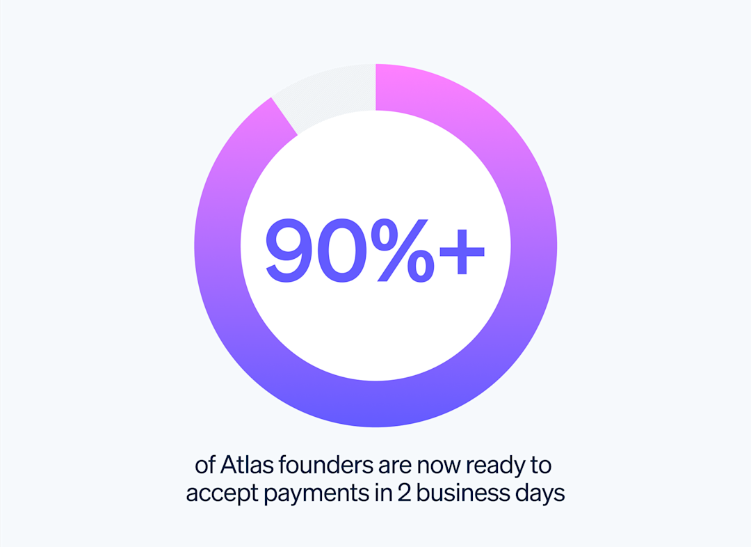 Stripe Blog: Online Payment Solutions Blog