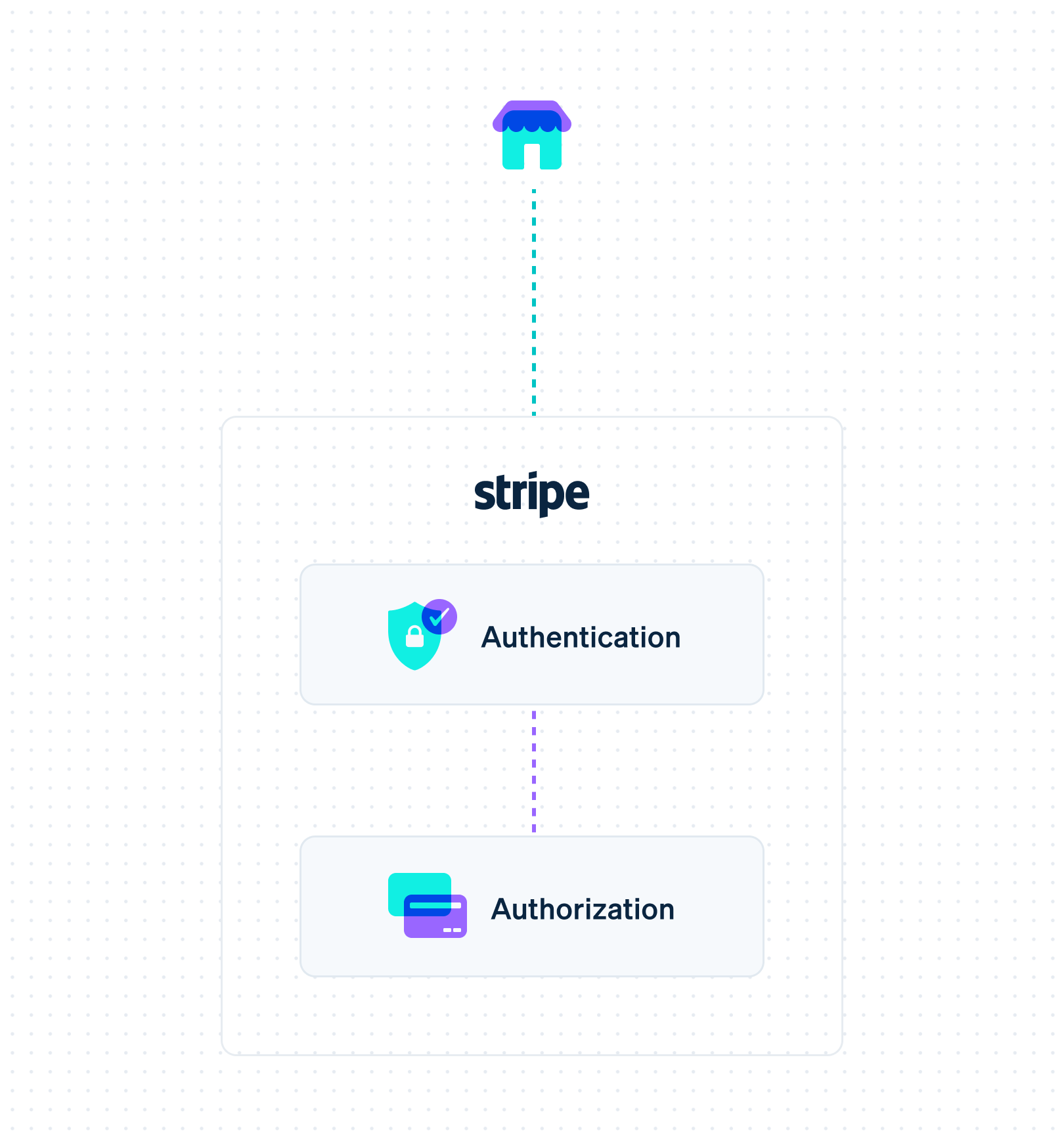 Optimized Authentication And Delegated Authentication Stripe 2113