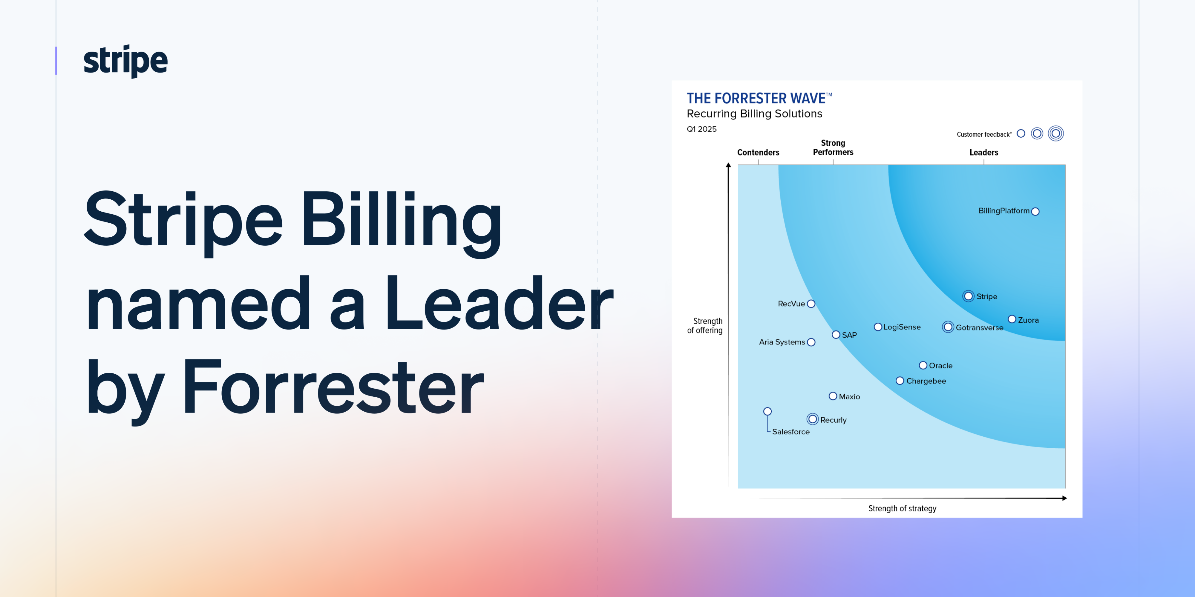 Stripe named a Leader by Forrester for its Billing product