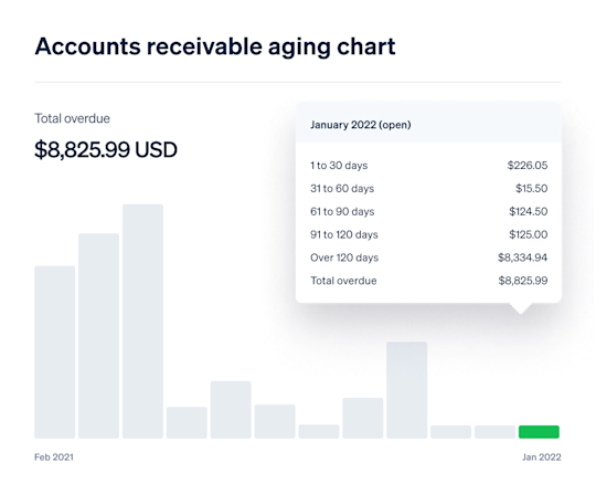 Stripe Billing | Subscription Models, Features, and More