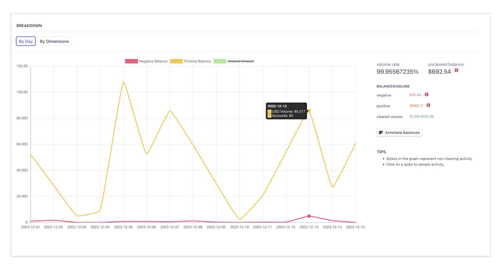 Ledger: Stripe’s system for tracking and validating money movement