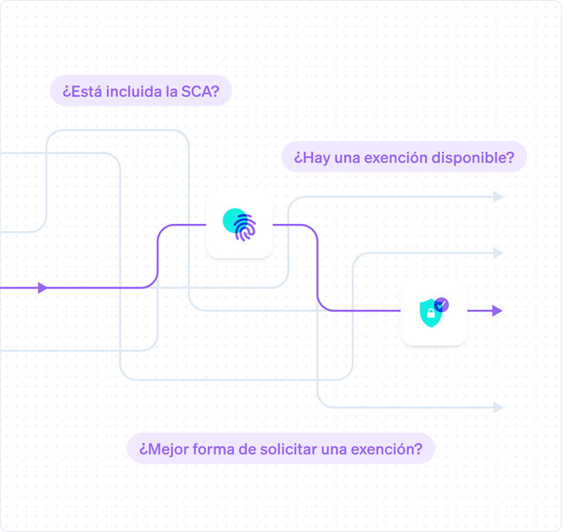 Autenticación optimizada y Delegated Authentication | Stripe