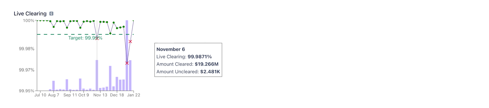 Ledger: Stripe’s system for tracking and validating money movement